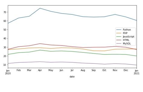 Image result for Pytrends Python Insatllation