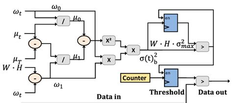 Image result for Block Time Variance Block Time Variance