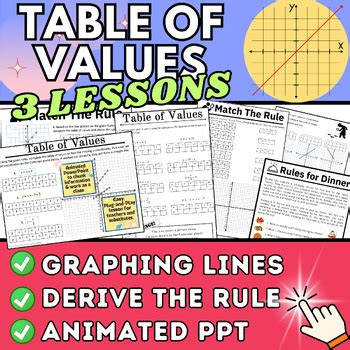 Image result for Table of Values Meaning