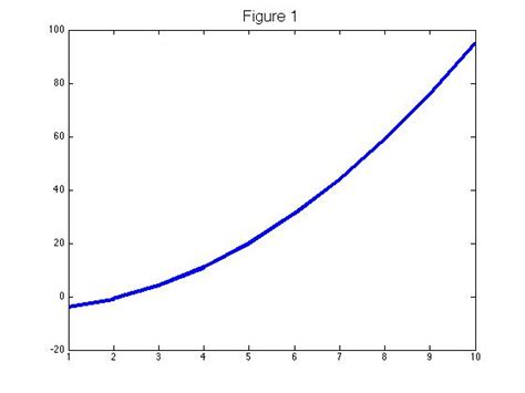 Image result for Line Width MATLAB