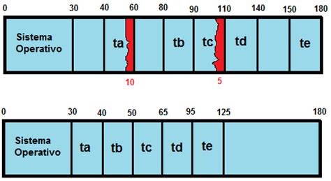 Image result for Particiones Fijas Y Particiones Variables