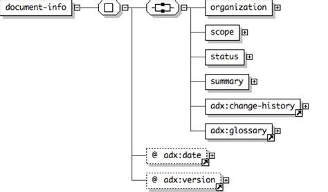Image result for ADX Encryption