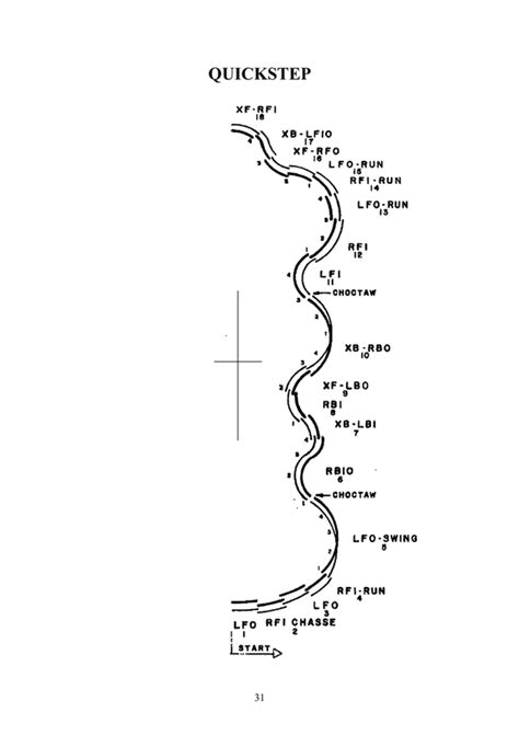 Image result for Quickstep Trick Steps