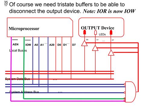 Image result for Parallel Communication in Microprocessor