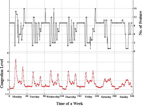 Image result for Traffic Pattern Diagram PDF