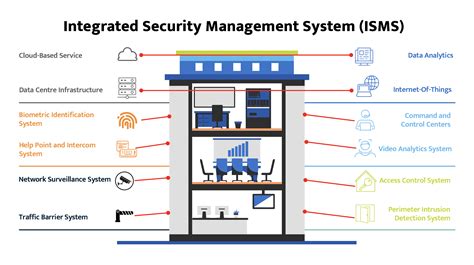 Image result for SQL Management Integrated Security