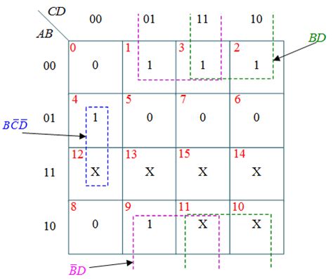 Image result for Bcd to Excess 3 Code Converter Using PLA