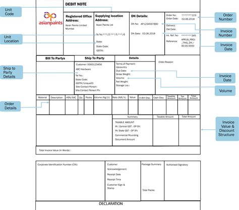 Image result for Invoice For Dummies