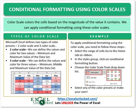 Image result for Excel Frequency Colour Scale