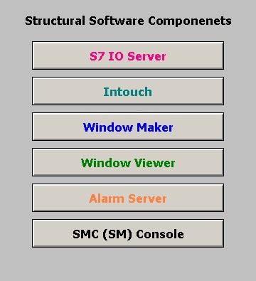 Image result for Intouch Receiving Software