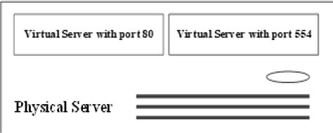 Image result for Layer 4 Load Balancer