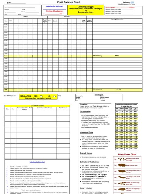 Image result for Fluid Balance Chart OSCE