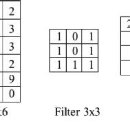 Image result for Convolutional Layer Filter Formular