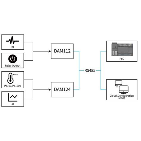 Image result for Modbus Module