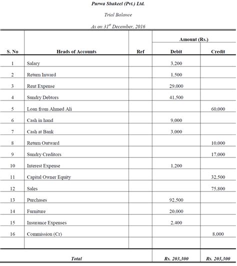 Image result for Examples of Financial Statements