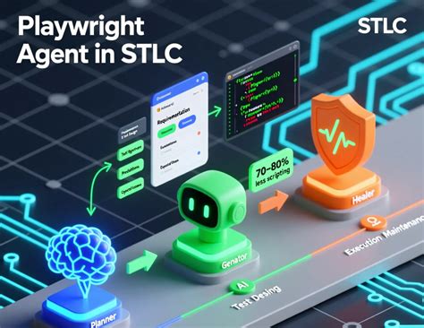 Image result for Playwright Java Setup