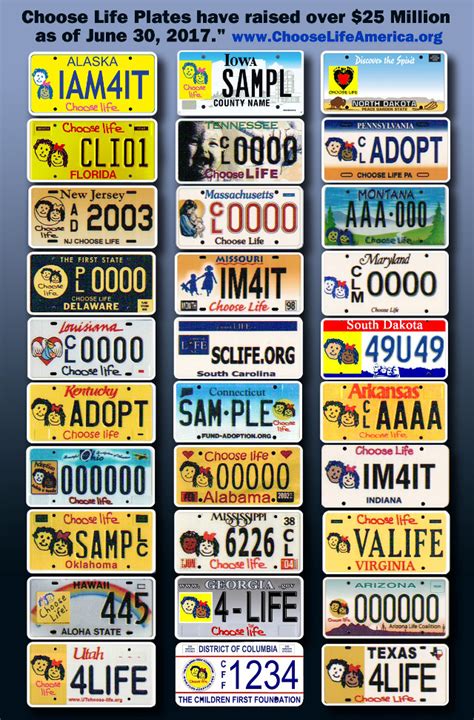 Image result for How to Draw a License Plate