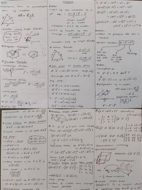 Image result for Vector Operation Notes