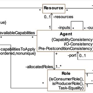 Image result for Resource Flow Control Integration