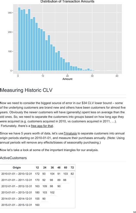 Image result for Calculating CLV