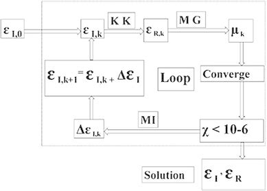 Image result for MATLAB Matrix Inversion Flow Chart