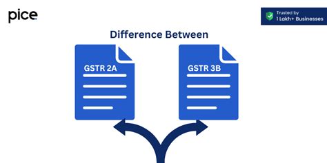 Image result for GST Regular and Composition Difference