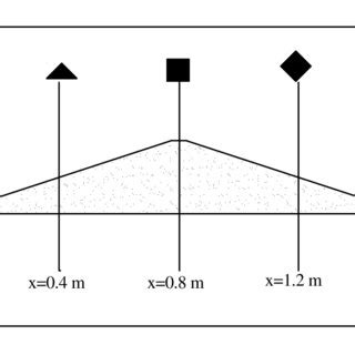 Image result for Control Module Elevation