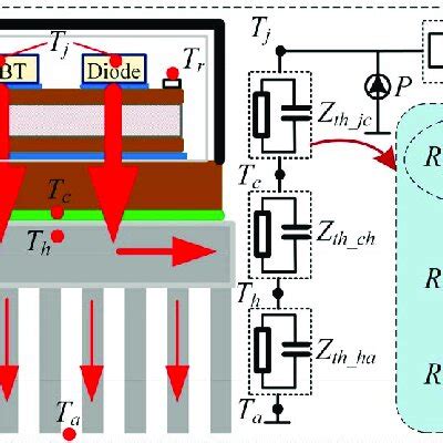 Image result for IBM Thermal Conduction Module