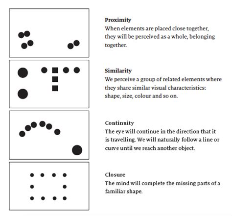 Image result for Visual Composition Space Example