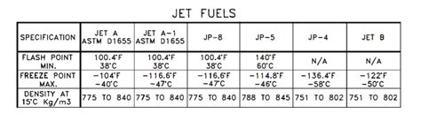 Image result for Jet Fuel Additives