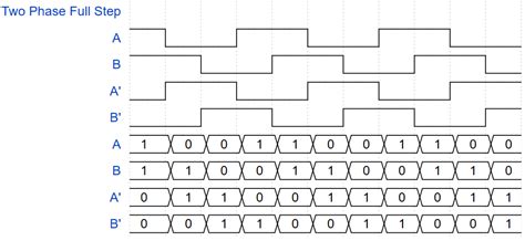 Image result for Example of plc Program to Drive Stepper Motor