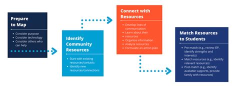Image result for How to Create a Community Resource Map Using. Map Google and HTML and CSS