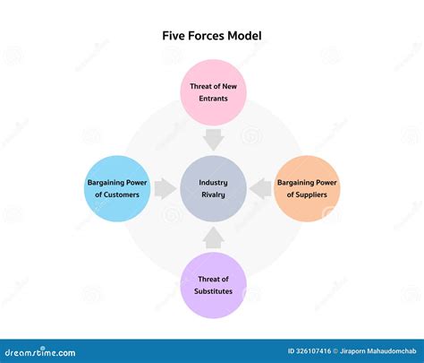 Image result for five forces model examples