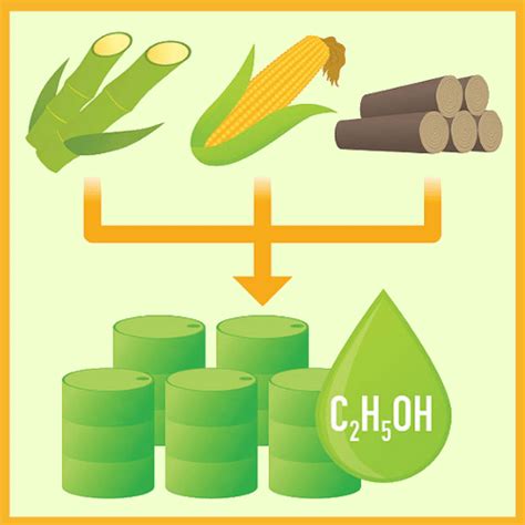 Image result for Bioethanol Molecular Structure