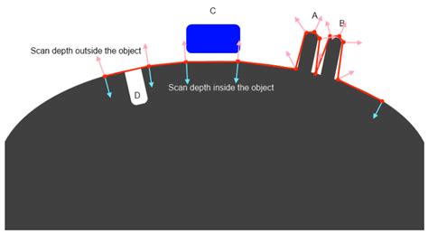 Image result for Bake My Scan Tutorial