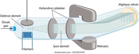 3 Schematic Diagram Spectrometer Royalty-Free Images, Stock Photos ...