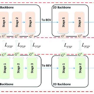 Image result for Model Training Algorithm