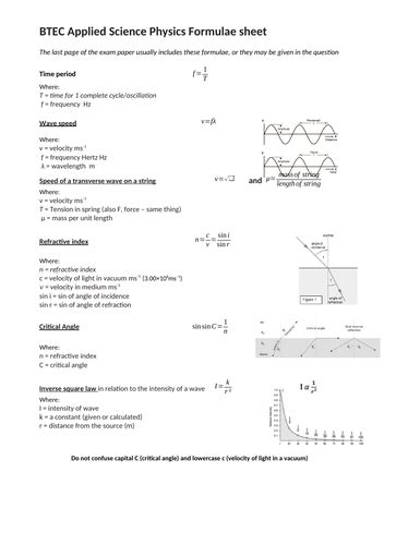Image result for BTEC Applied Science Help Physics
