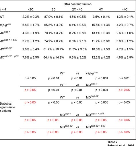Image result for Example of Statistical Significance