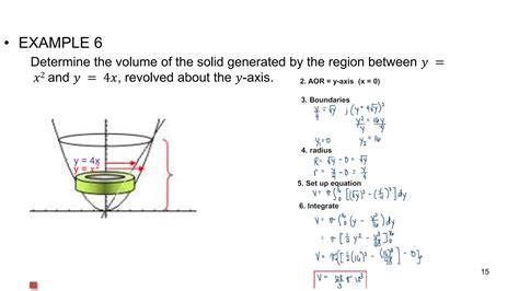 Image result for Circular Disk Method