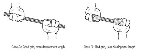 Image result for Example of Developed Length