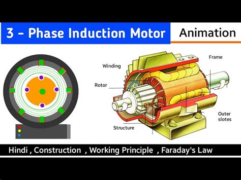 Image result for Three-Phase Induction Motor Animation