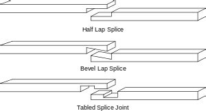 Image result for Square Splice