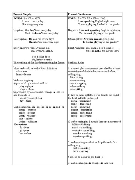 Image result for Present Simple vs Present Continuous Text