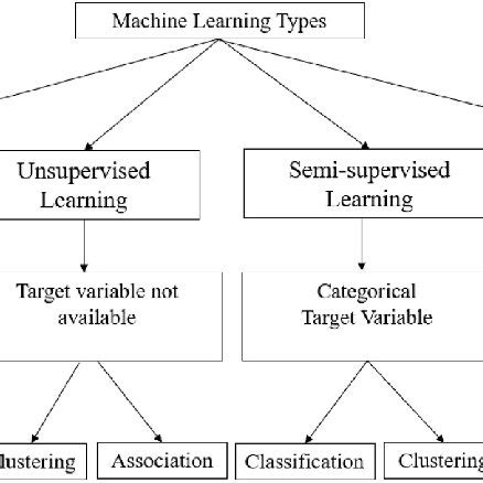 Image result for Machine Learning Image Classification Project Diagram