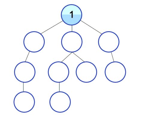 Image result for Graph Traversal Algorithm for Risk Metigation
