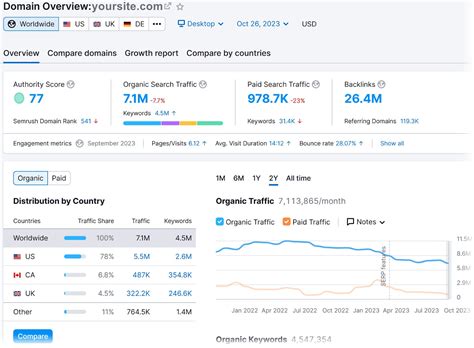 Image result for Web Analytics SEO