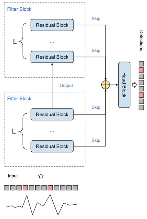 Image result for Spike Clues Part Experiments