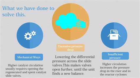 Image result for FCC Unit Maintenance