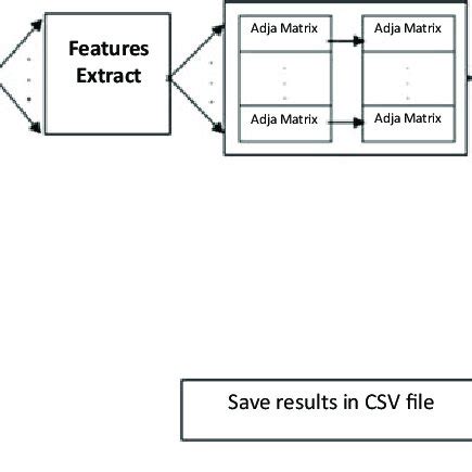 Image result for GCN in Python